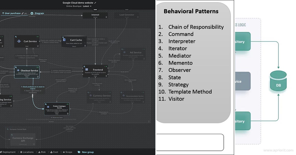 List: Clean Architecture | Curated by Atul Rajdhar | Medium