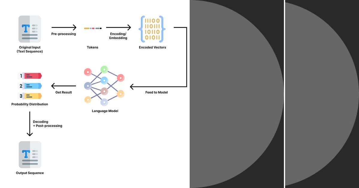 List: AI | Curated by Ashakant Kumar | Medium