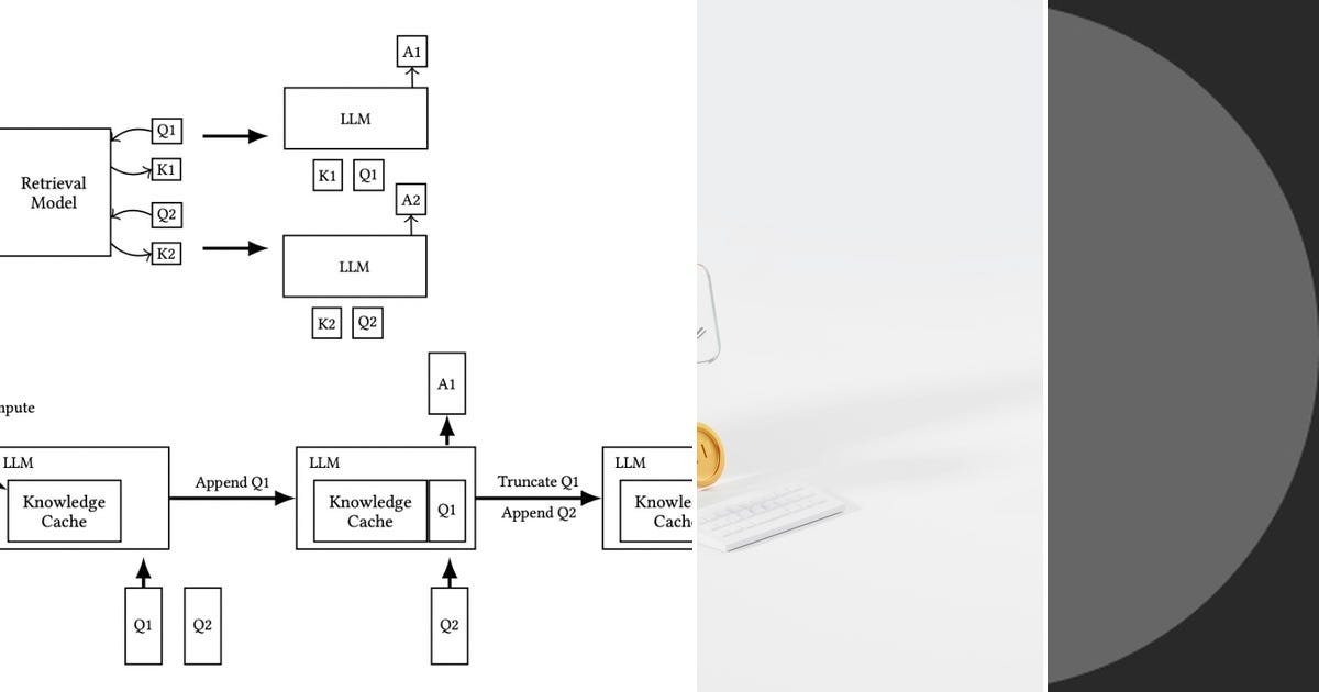 List: RAG | Curated by UP1 | Medium
