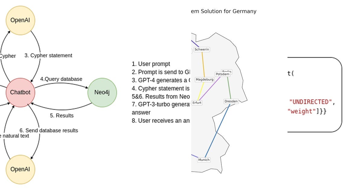 List: graph | Curated by Sachin Myneni | Medium