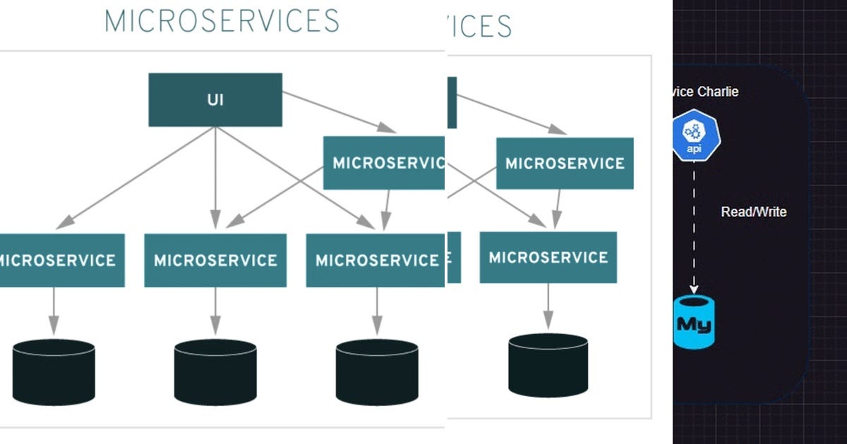 List: Micro services | Curated by SACHIN YADAV | Medium