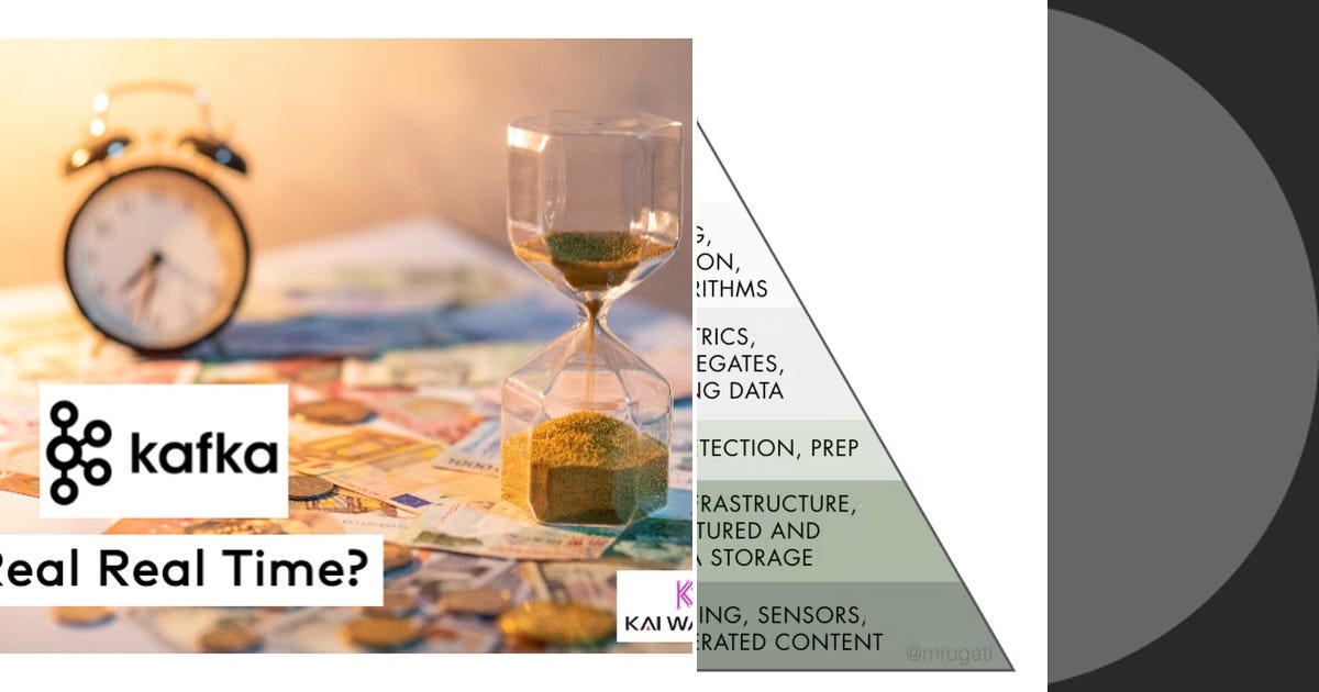 List: Data Ecosystem | Curated by Ranju Ramesh | Medium