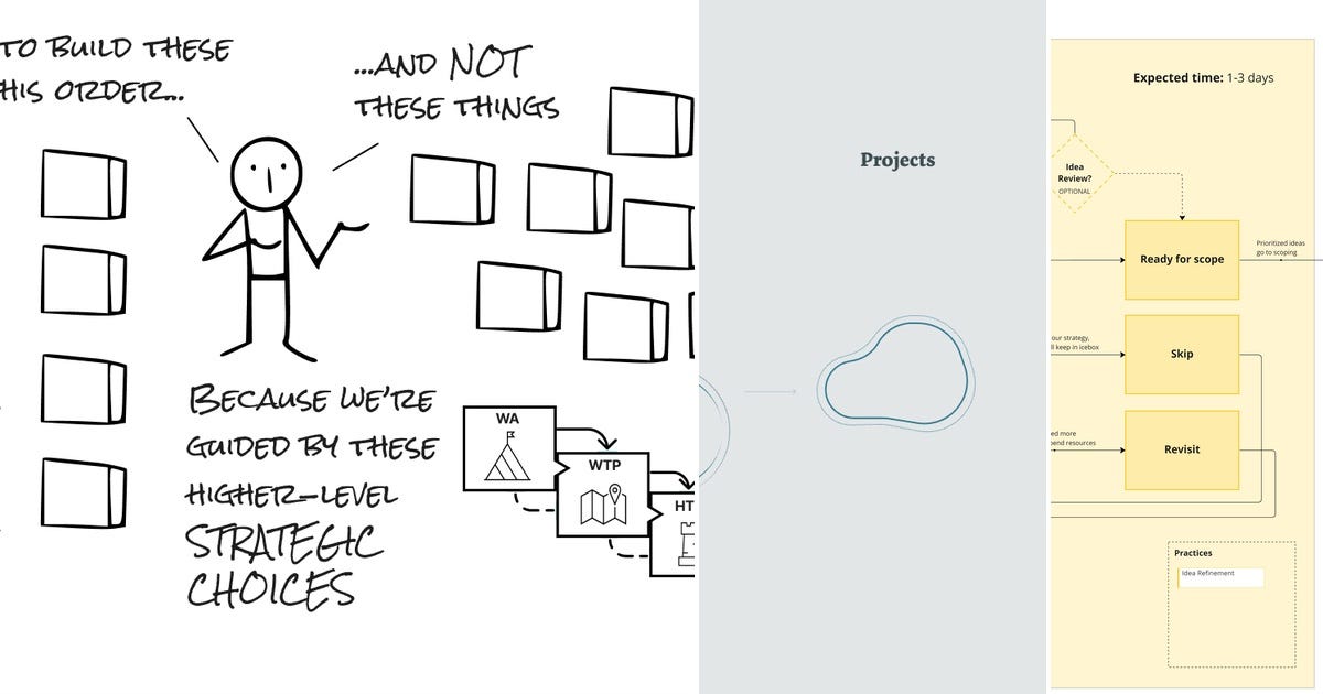 List: Product - Prioritization | Curated by Chirag Patel | Medium