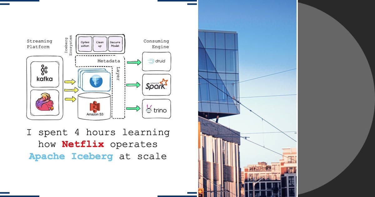 List: Python | Curated by Mccree Michael | Medium