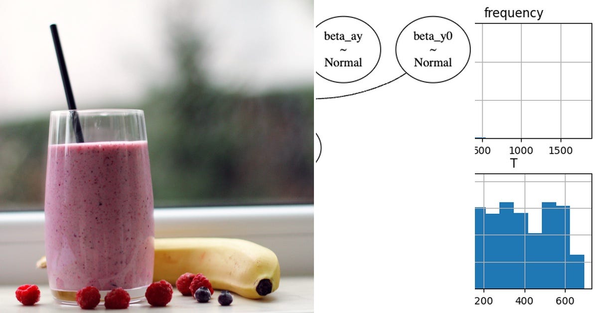 List: bayesian | Curated by BigcatJ | Medium