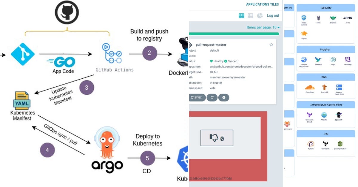 List: Engineering / DevOps | Curated by Dean Clark | Medium