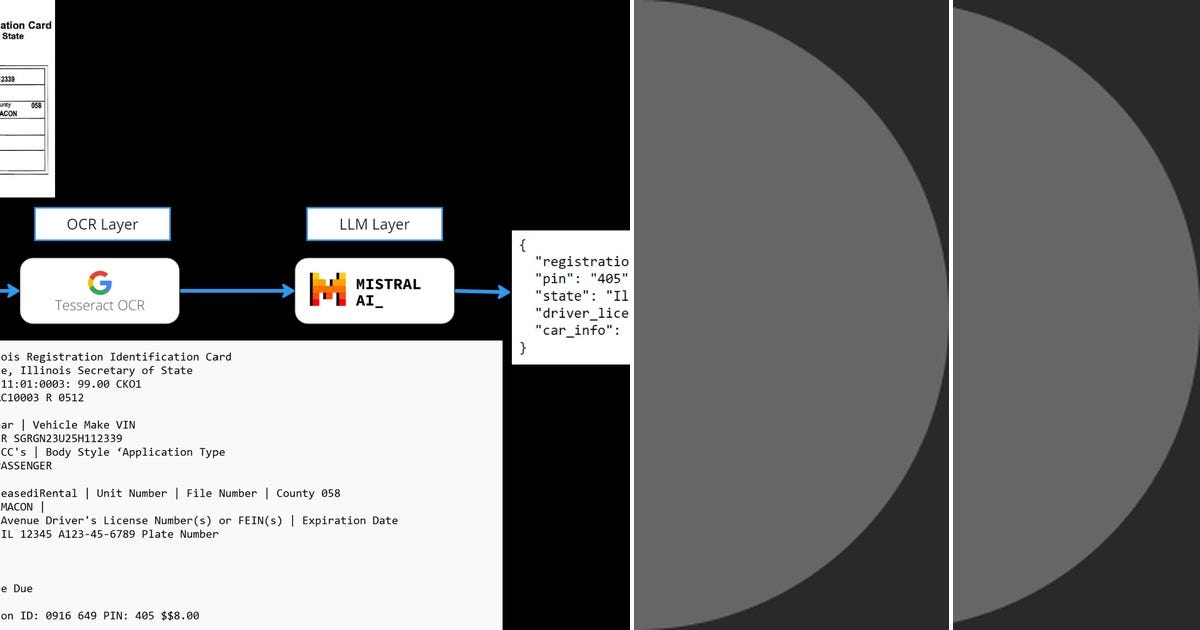 List: Doc analysis | Curated by Eddy Law | Medium