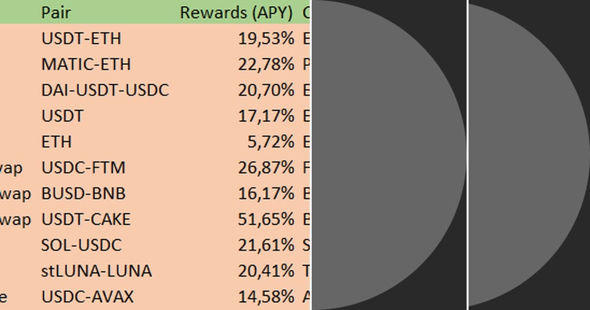 List: CRYPTO | Curated by Leyla Mohamed | Medium