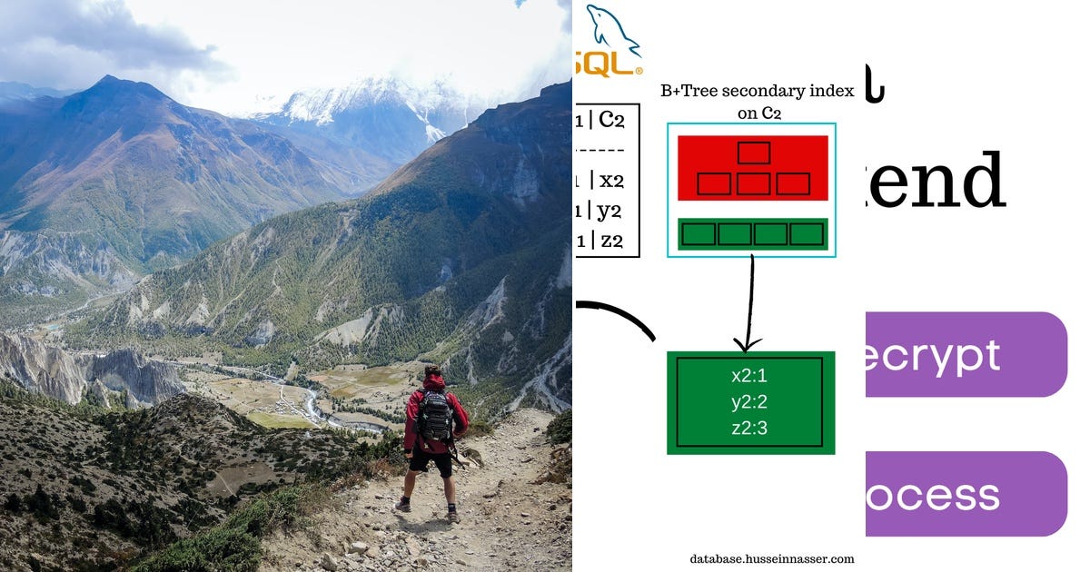 List: Java | Curated by Ghulam | Medium