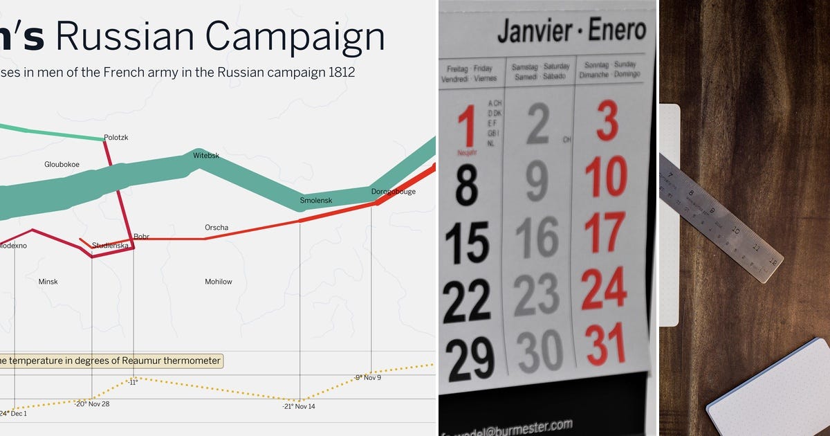 List: Python Viz tools | Curated by Deborah Khider | Medium