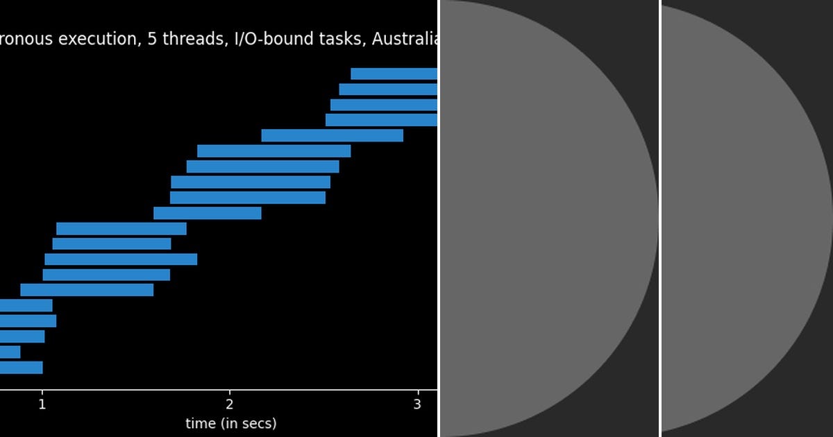 List: Parallel Processing | Curated by Akshay Kumar | Medium