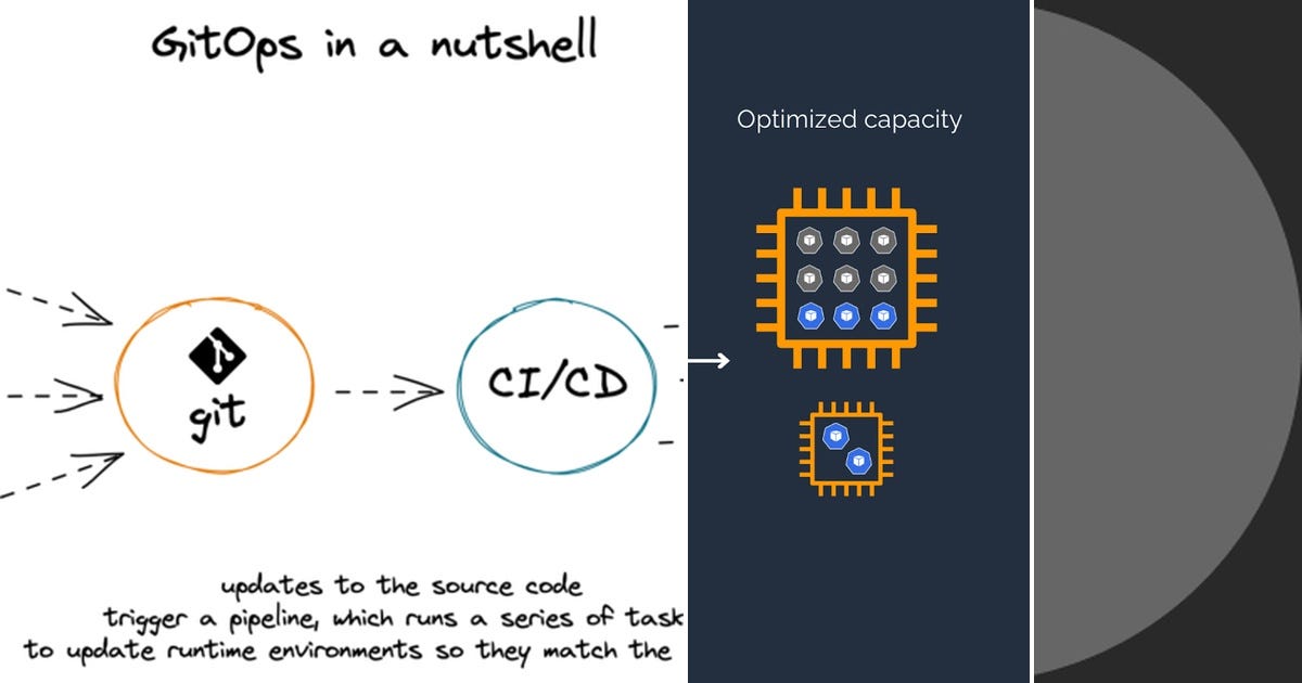 List: Cloud Computing | Curated by Luis Soares | Medium