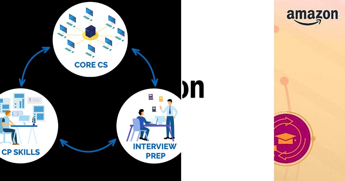 List: Internship experiences | Curated by Sakshi Sahu | Medium