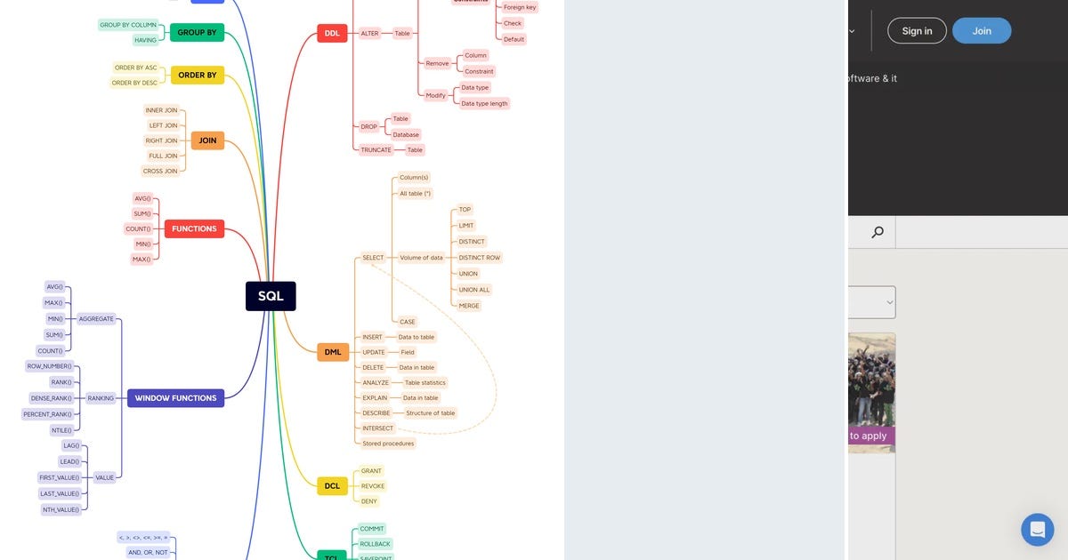 List: Training/Certifications | Curated by Victoria Sukar | Medium