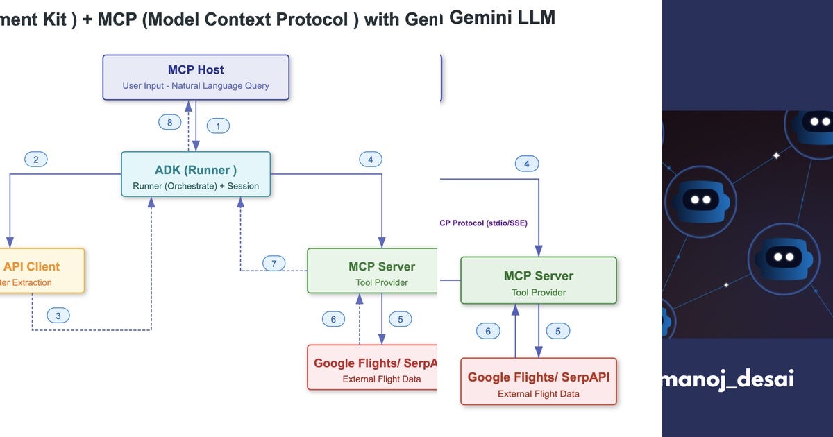List: AI Agents | Curated by Tanumoy Ghosh | Medium