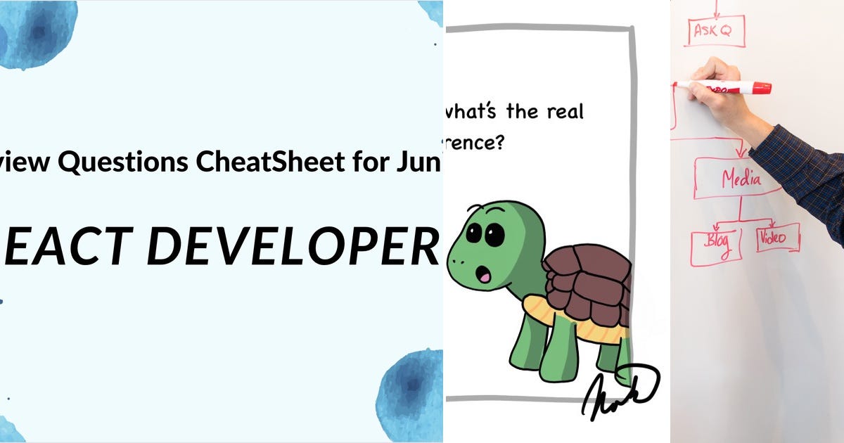 List: Coding | Curated by O b n d | Medium
