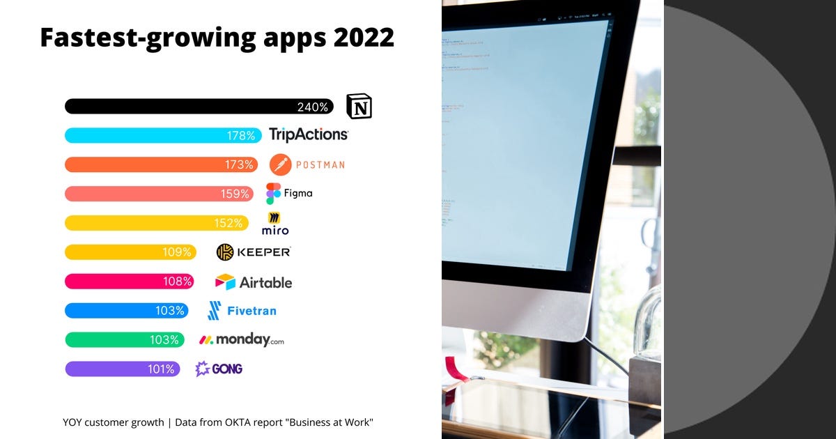 List: For future projects | Curated by Simon | Medium