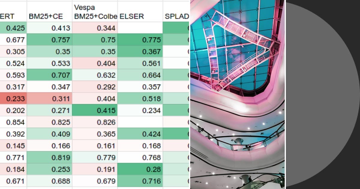 List: Embeddings | Curated by Vignesh Padmanabhan | Medium