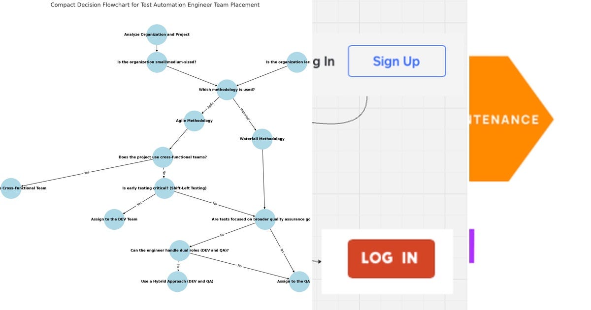 List: QA Reading | Curated by Bartek P | Medium