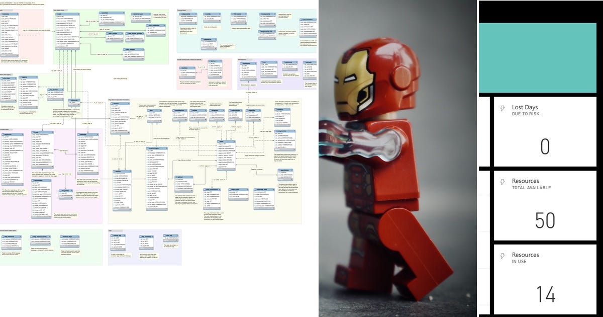 List: Visualizations | Curated by Victoria Sukar | Medium