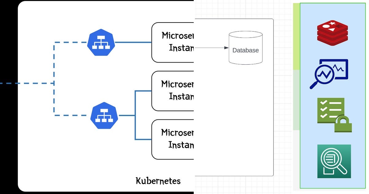 List: MICROSERVICE | Curated by Marcel Augustus | Medium