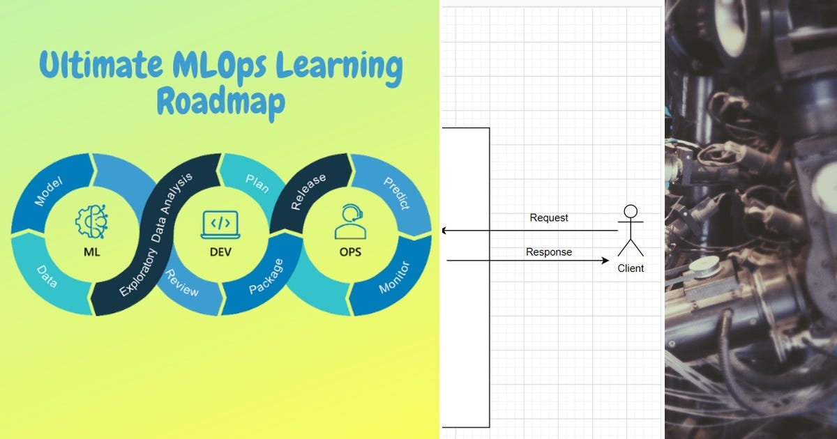 List: MLOps | Curated by Abhishek Agarwal | Medium