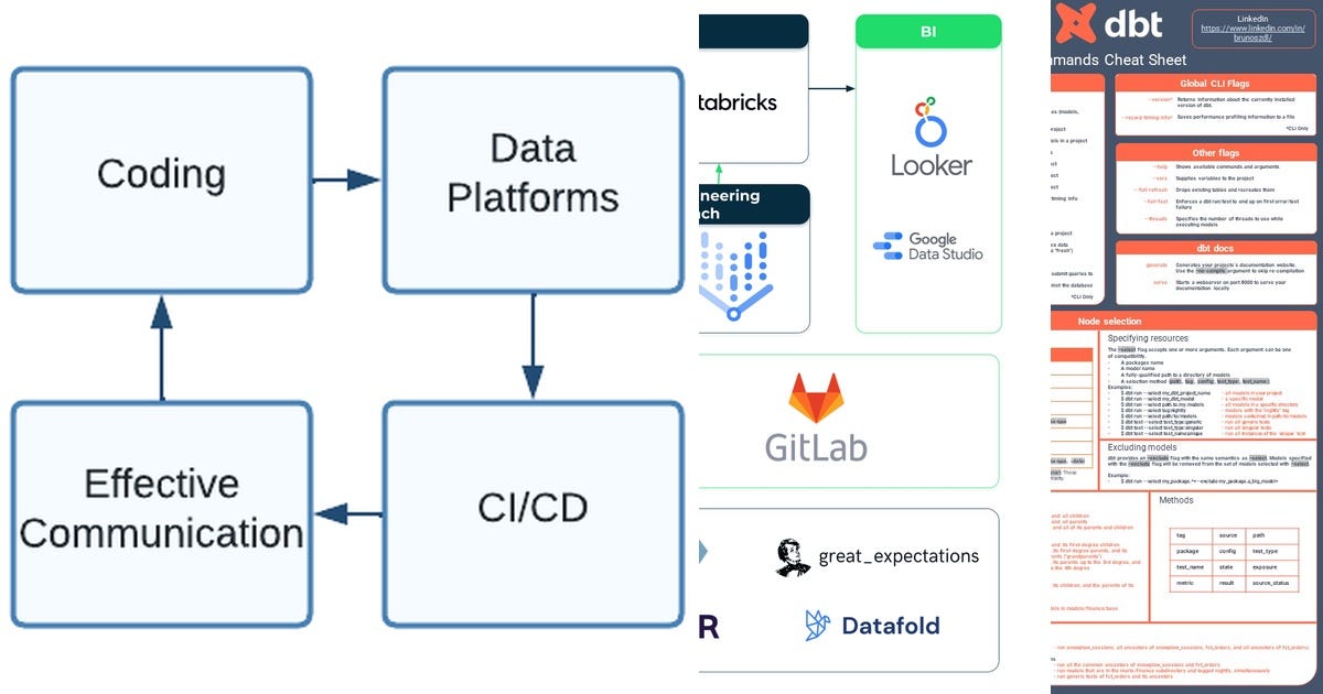 List: Data Engineer | Curated by Hieu Mai | Medium