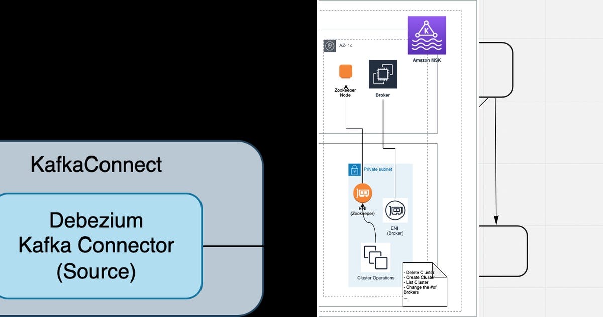 List: kafka | Curated by jayden | Medium