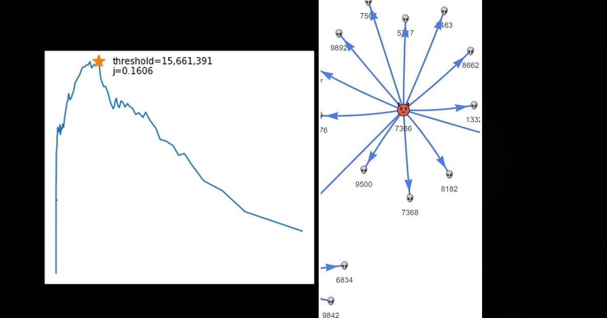 List: Aml | Curated by Joejosephmul | Medium