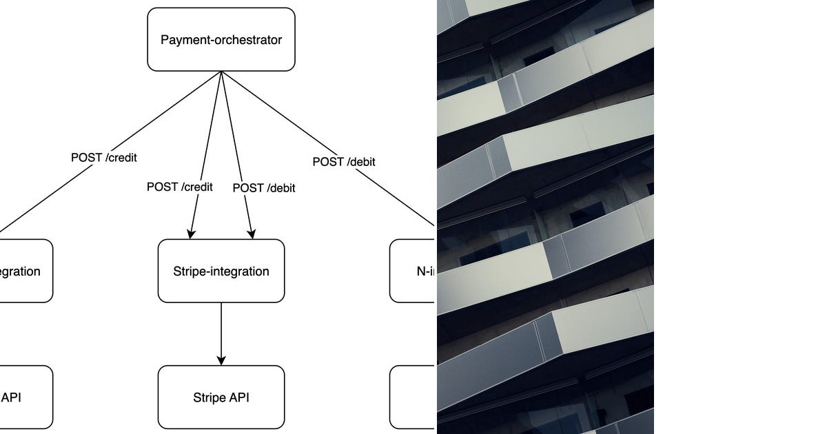 List: Java | Curated by Michael Chow | Medium