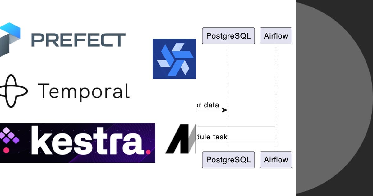 List: Data engineering | Curated by Alon Weinberg | Medium