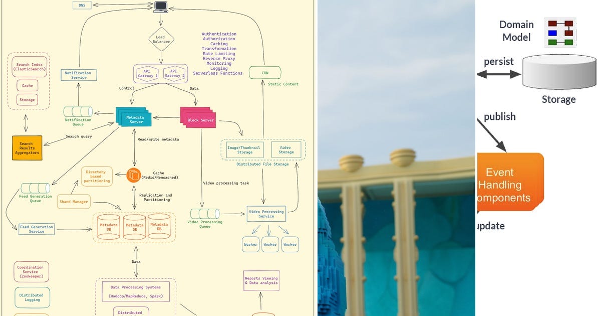 List: Dev - Architecture | Curated by Thiago Santos | Medium