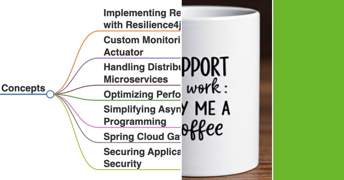 List: Spring boot | Curated by darshil.bhuva | Medium