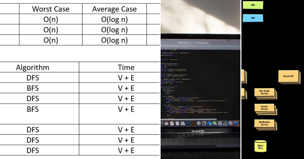 List: Coding | Curated by Sachinvgpl | Medium
