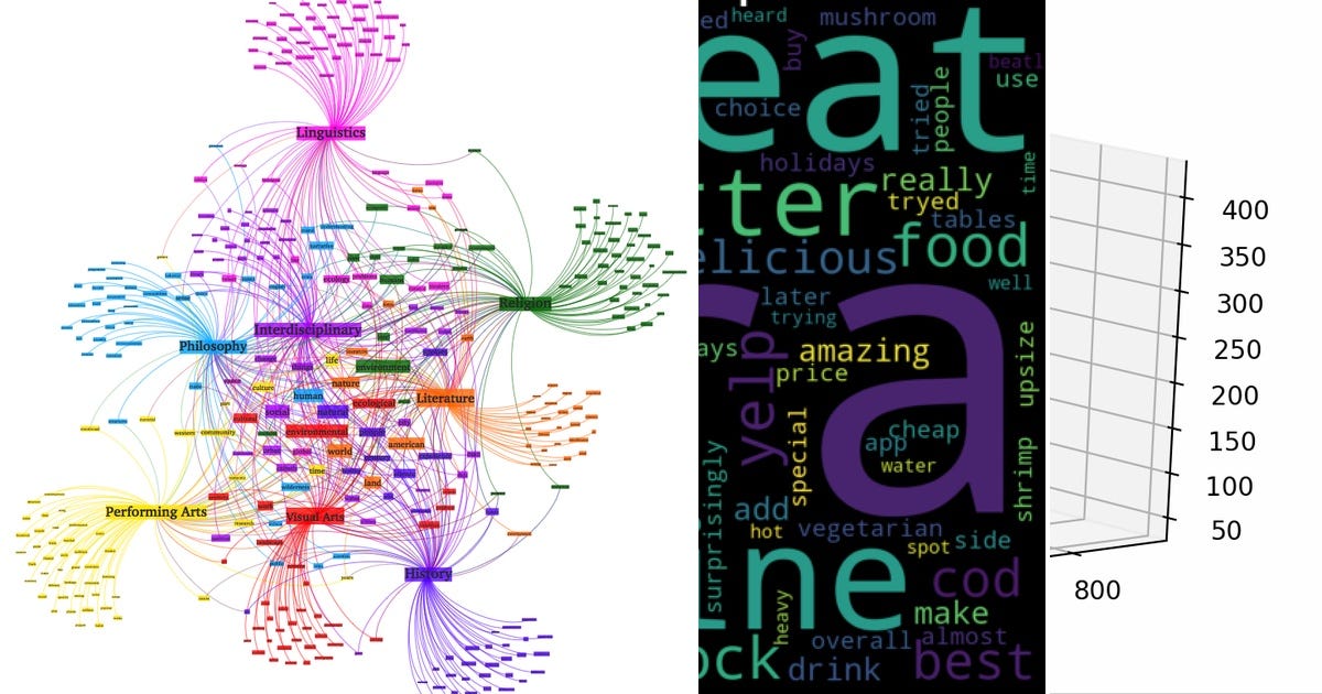 List: NLP | Curated by Justin Richie | Medium