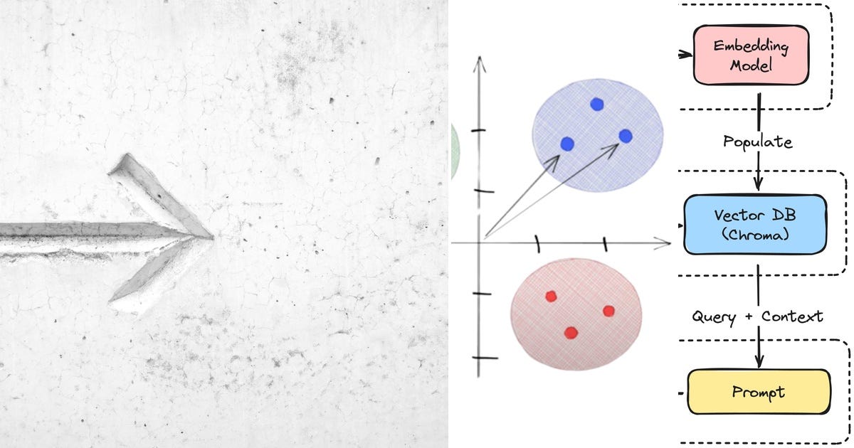 List: VectorDb | Curated by Francesco Izzo | Medium