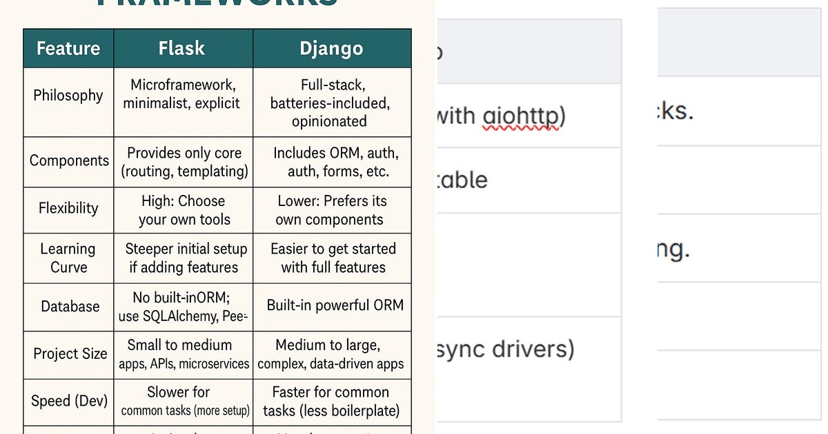 List: Python: The Complete Guide | Curated by AJAY BONGANI | Medium