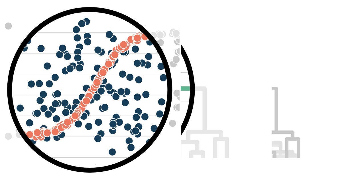 List: Heterogeneous | Curated by Thongnm | Medium