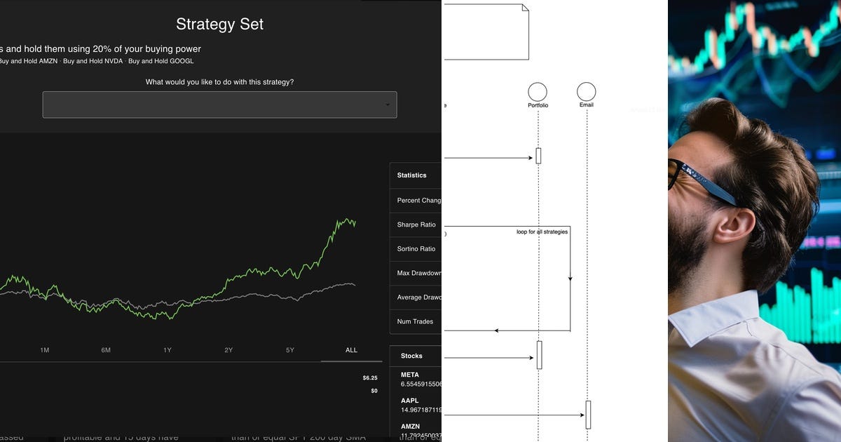 List: Investment | Curated by Giovanny Velez | Medium