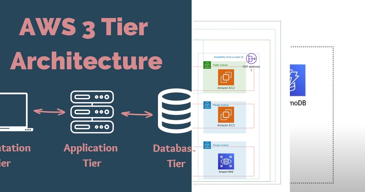List: 2 and 3 tier AWS architecture | Curated by Rahul Singh | Medium
