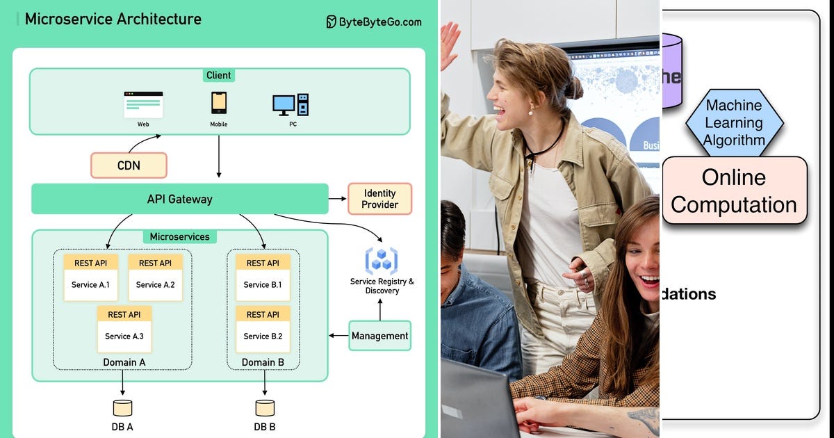 List: Reference | Curated by Jacob Cutter | Medium