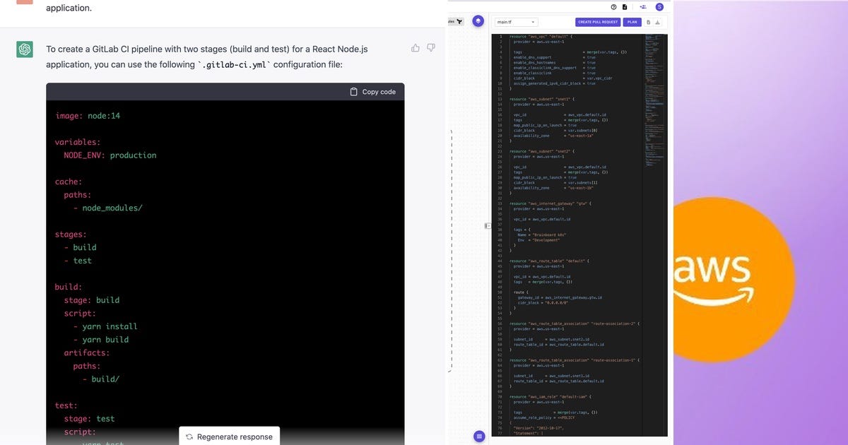 List: CI/CD | Curated by Sluther | Medium