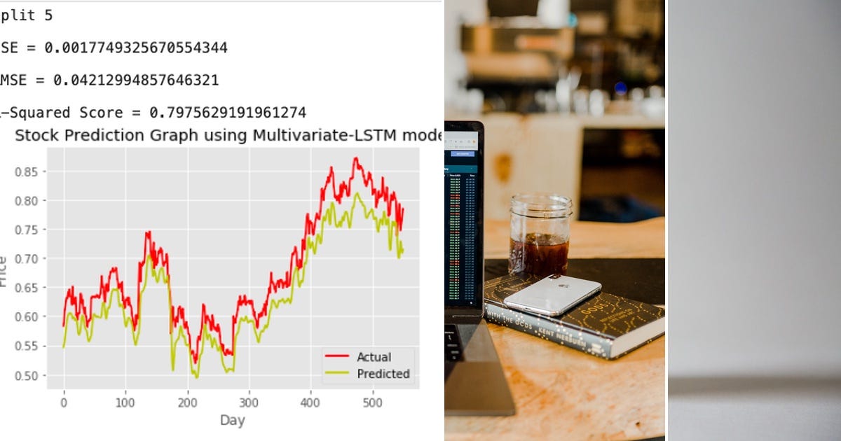 List: Technical Analysis | Curated by Bernd Stampfl | Medium
