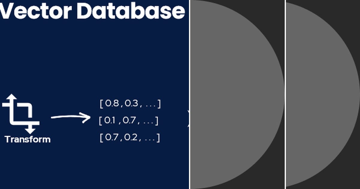 List: Databricks Vector Database | Curated by Nicole W. | Medium