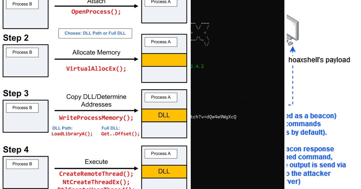 List: bypass | Curated by wufu zhao | Medium