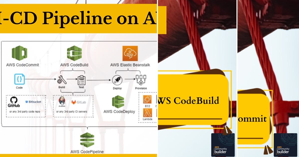 List: AWS | Curated by Achintha Bandaranaike | Medium