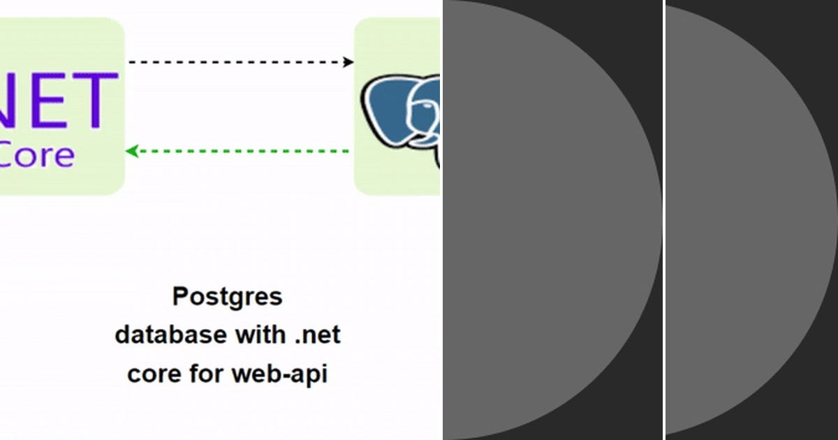 List: Postgres | Curated by Mario Saccoia | Medium