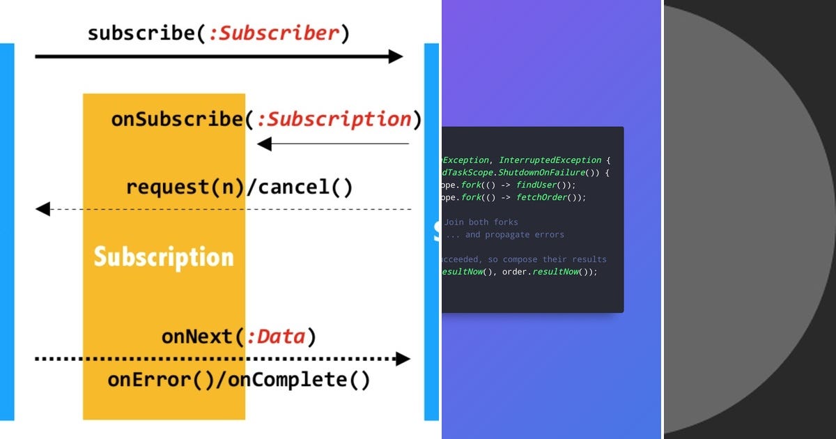 List: Java features | Curated by Arno Koehler | Medium