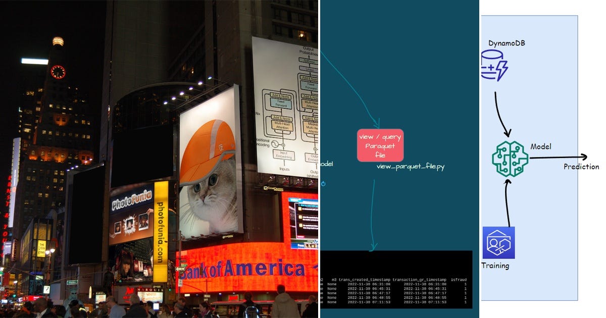 List: Build_ML_Products_w_MLOps | Curated by Aniket Hingane | Medium