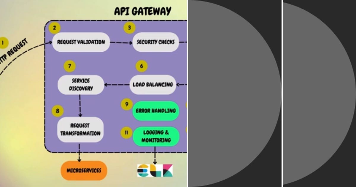 List: API Gateway | Curated by Raksmey Koung | Medium